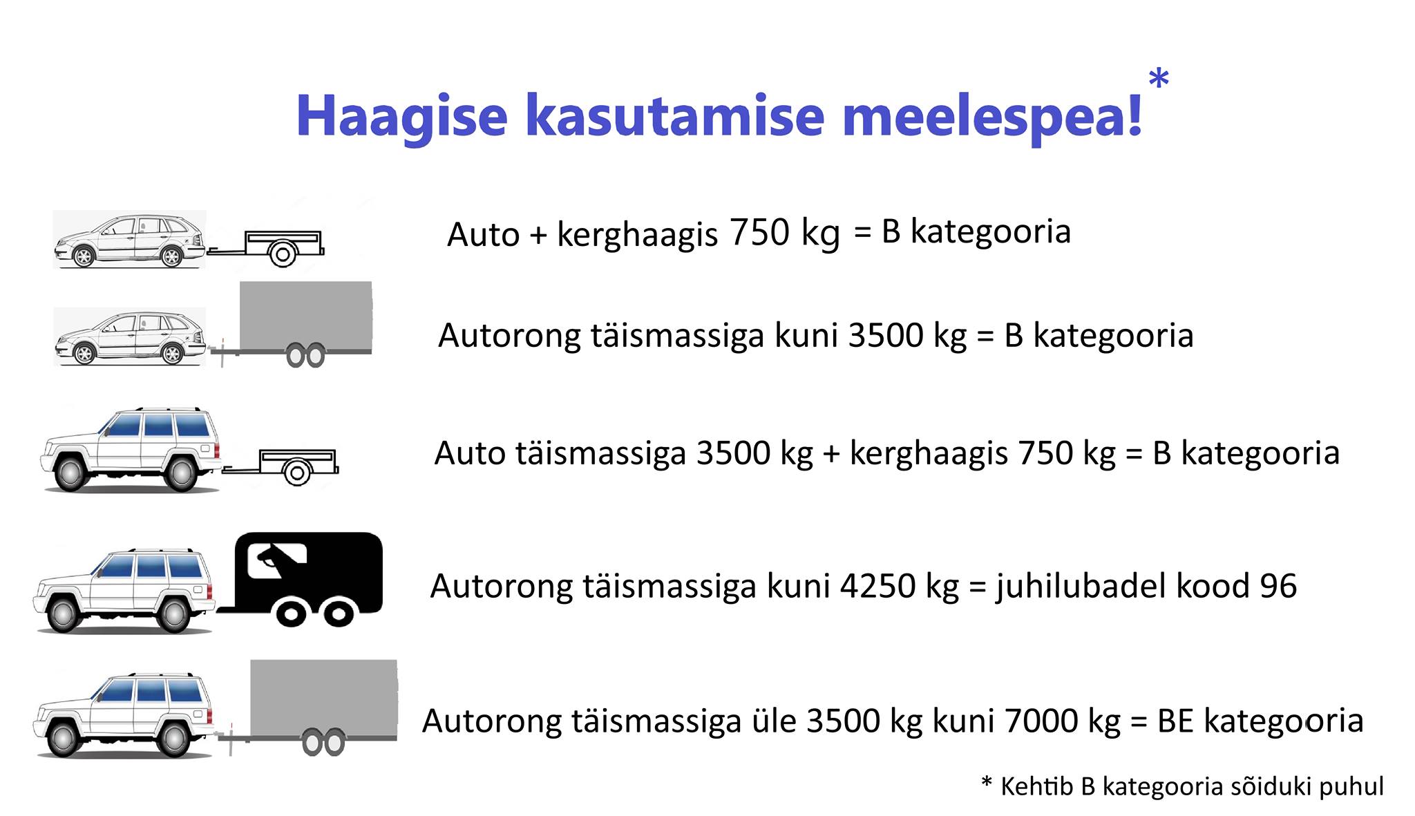 Autojuhi ABC: Kõik, mida pead teadma haagiste kasutamisest
